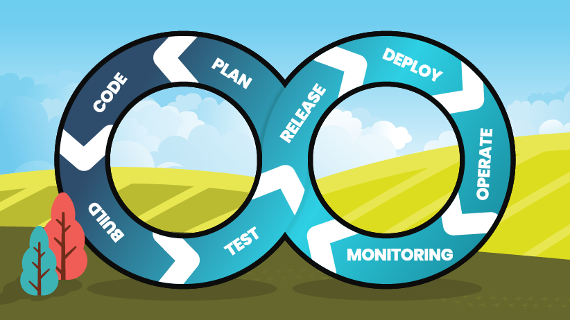 Guide to automating software deployment